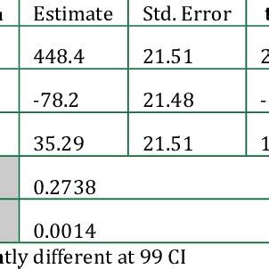 The Effect Of Soil Depth Variation And Land Use Types On SOC By Download Scientific Diagram