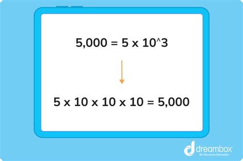 What Is Standard Form In Math Definition And Examples Dreambox