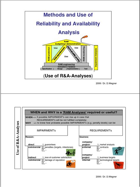 Ram Analysis Pdf Reliability Engineering Systems Engineering