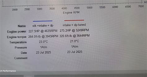 R Tech Performance Tuning R Tech Performance Tuning