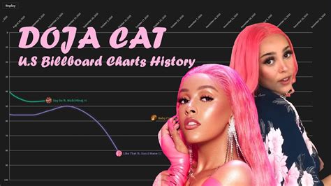 Doja Cat Us Billboard Hot 100 Chart History 2019 2020 Youtube