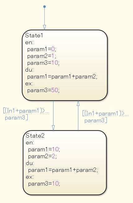 Jc0733 Order Of State Action Types Matlab