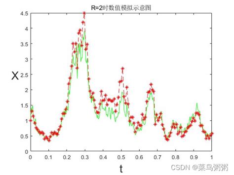 随机微分方程数值实验 Euler Maruyama方法(matlab) Csdn博客 随机微分方程数值实验 Euler Maruyama方法(matlab) Csdn博客