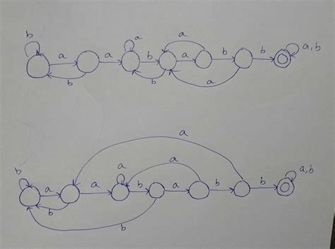 [theory of computation] give a dfa for Σ {a b} that accepts any