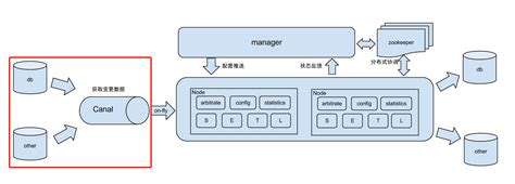 Docker安装canal、mysql进行简单测试与实现redis和mysql缓存一致性 腾讯云开发者社区 腾讯云