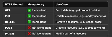 Understanding Spring Boot 3 3 X Actuator And Prometheus Integration By Rurutia1027 Devops Dev