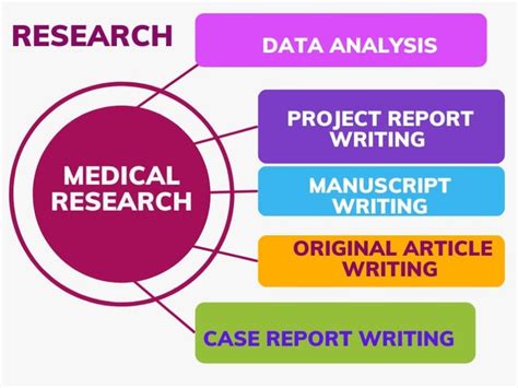 data entry data analysis and medical research upwork