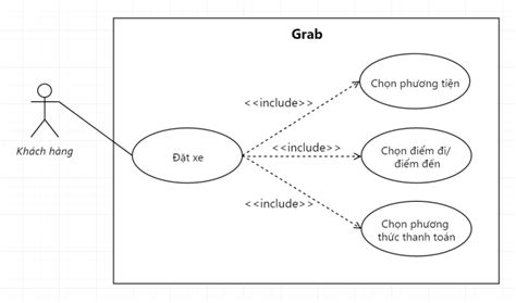 Use Case Diagram Và 5 Sai Lầm Thường Gặp