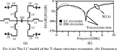 Figure 1 From Design Of Compact Rf Filters With Narrow Band Pass And Wide Stopband By Open Stub