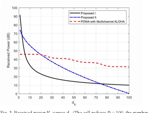 figure 1 from power control scheme for noma random access with