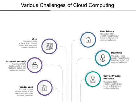 Various Challenges Of Cloud Computing Presentation Graphics Presentation PowerPoint Example