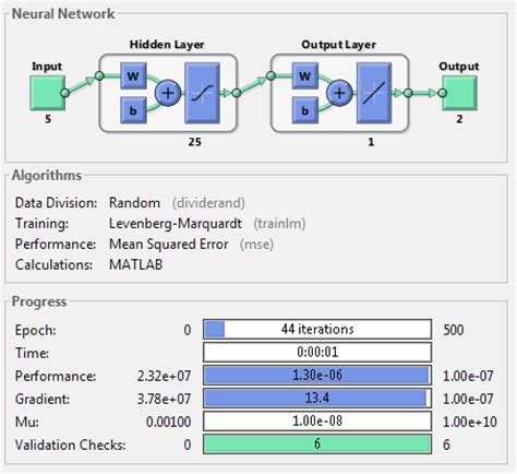 Ann Topology—matlab Implementation Download Scientific Diagram