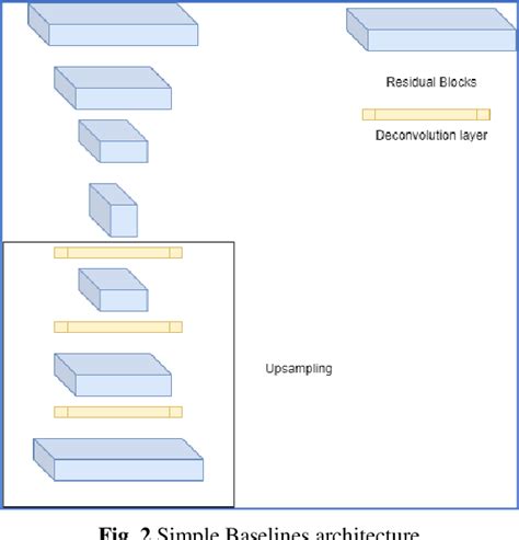 Figure 2 From Human Pose Estimation System Using Deep Learning Algorithms Semantic Scholar