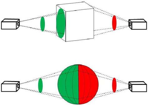 Figure 14 From Developing A Hybrid Model Based Coding Scheme For Still Images Semantic Scholar