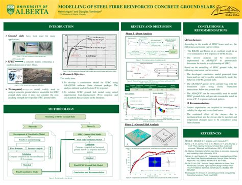 Pdf Modelling Of Steel Fibre Reinforced Concrete Ground Slabs