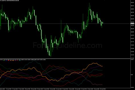 Ccfp Indicator Ccfp Indicator