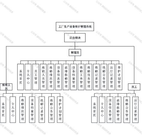基于java Springboot工厂生产设备维护管理系统java生产设备管理 Csdn博客