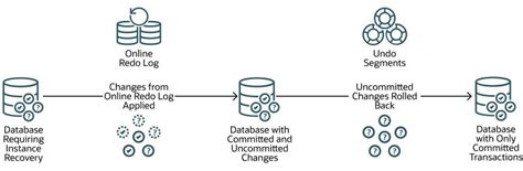 Automatic Transaction Quarantine Oracle Database 23ai New Feature Tércio Costa