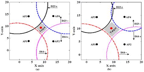 A Is Obtained On The Basis Of The Multilateration Technique By Using Download Scientific