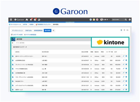 Kintoneとgaroonの連携機能｜サイボウズ Garoon（ガルーン）