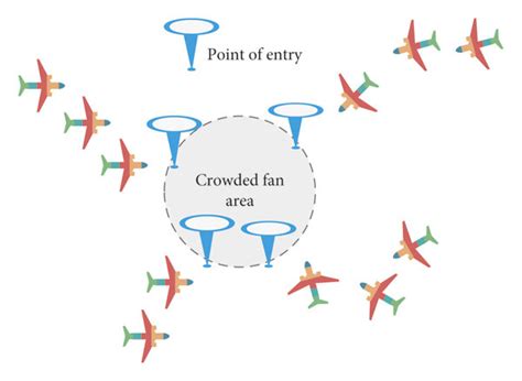 Types Of Airspace Applicable To The Central Model Download