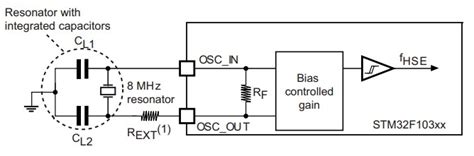 Intuition For Microcontroller External Clock Selection