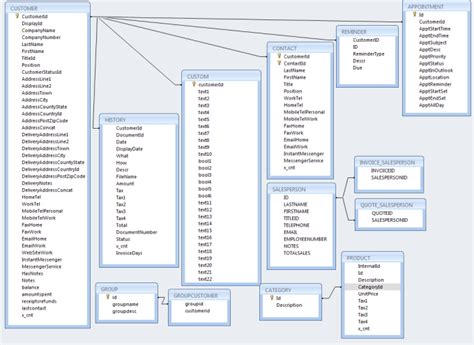 Design And Develop Your Database By Noorallsafaet Fiverr