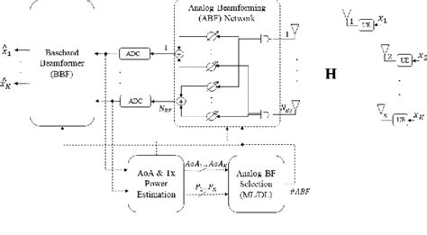 Figure 1 From Machine And Deep Learning Based Beam Selection For Hybrid Beamforming With Partial
