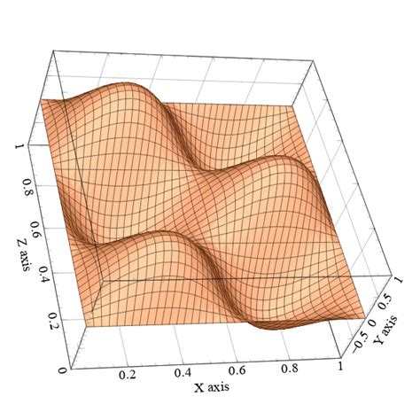 Veusz 3D Examples