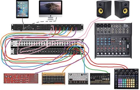 Home Studio Patchbay Setup At Maria Vitagliano Blog