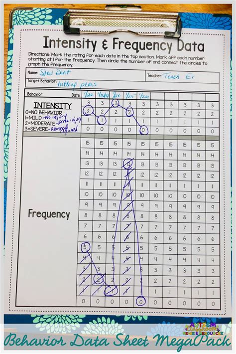 Printable Behavior Data Sheets