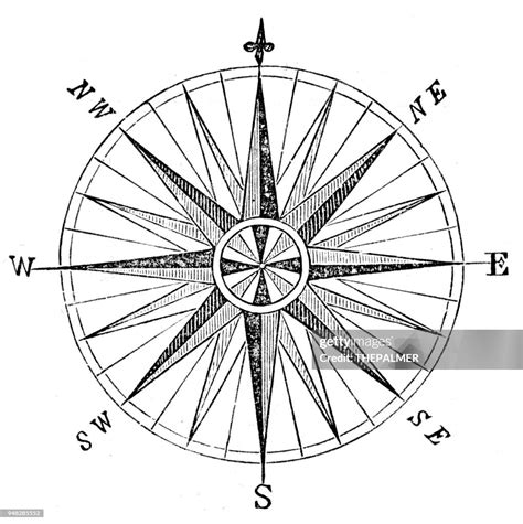 Magnetic Compass Engraving 1876 High Res Vector Graphic Getty Images