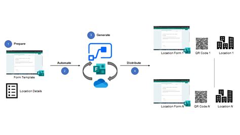 Automated Job Application Management System Using Microsoft Power Automate Introduction