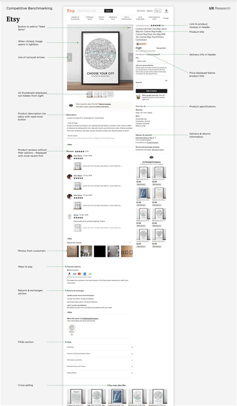 E Commerce Usability