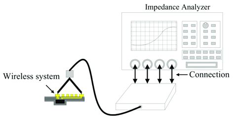 Inductance And Resistance Measurements Download Scientific Diagram