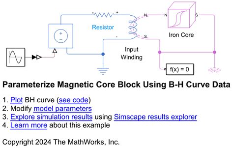 Parameterize Magnetic Core Block Using B H Curve Data MATLAB Simulink