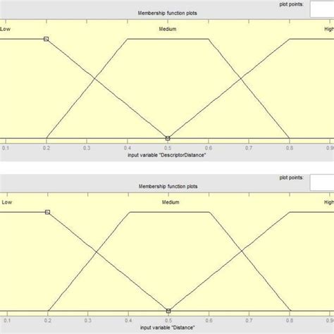 Membership Function Of The Proposed Fuzzy System Output To Select The Download Scientific