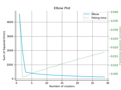 Sklearn Evaluation Plot — Sklearn Evaluation