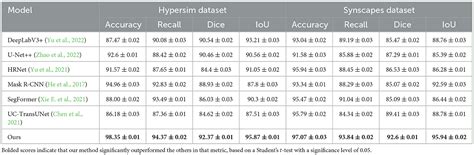 Frontiers Cross Attention Swin Transformer For Detailed Segmentation Of Ancient Architectural