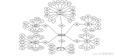 计算机毕业设计ssm美妆产品推荐系统 基于ssm框架的个性化美妆推荐平台开发 Ssm架构下的美妆产品智能推荐系统设计基于ssm框架妆容推荐小