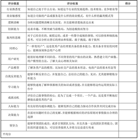 产品经理如何评估自己的产品素质能力 脉脉