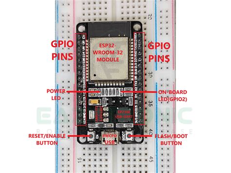 Getting Started With Esp32 An Insight Blink Led Sketch