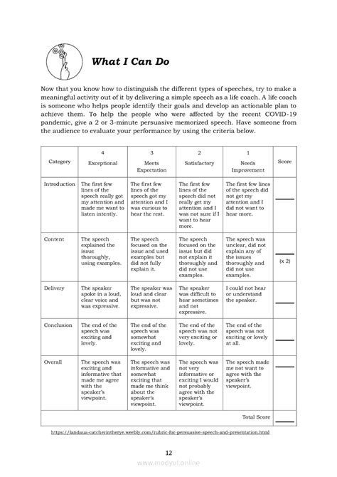 Oral Communication In Context Module 6 Types Of Speeches And Speech Style SHS Modules