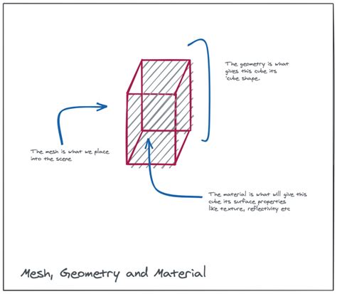 React Three Fiber 3d Rendering In The Browser Logrocket Blog