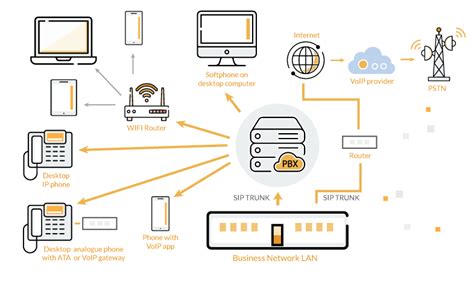 What Is A Voip Infrastructure Global Call Forwarding