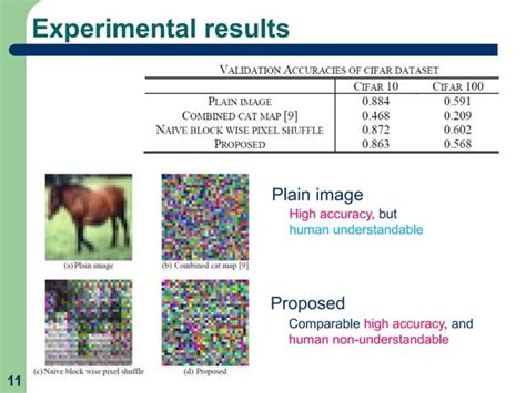 Learnable Image Encryption Pptx Computing Technology And Computing