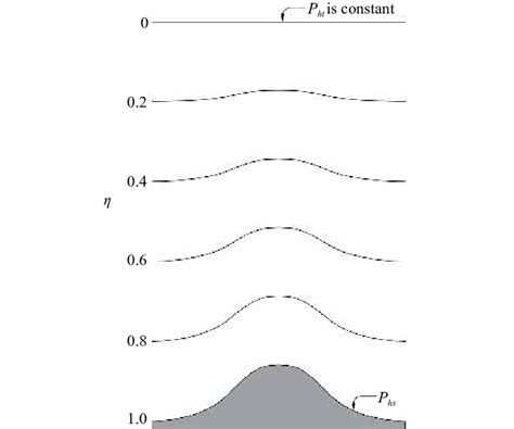 Schematic Diagram Of Terrain Following Vertical Coordinates In Wrf Model Download Scientific