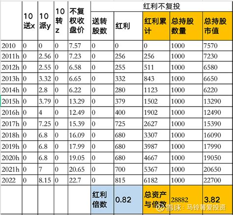 长江电力十年涨了多少倍，分了多少红？ 长江电力 过去十年到底涨了多少倍，分红拿了多少钱，送转了多少股票？对于每一只我们关注的股票，我们只有更