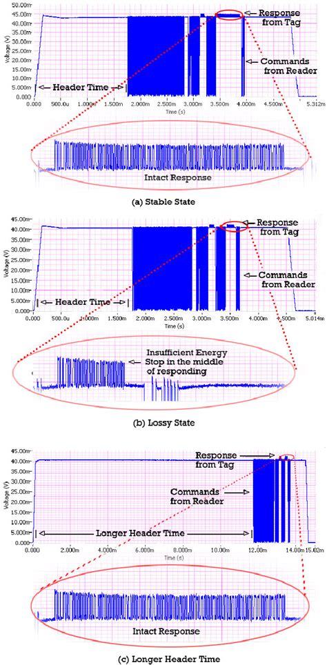 Rfid Testing Semantic Scholar