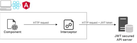 Secure Angular With Keycloak Basic Example By Walter Domenico Vergara Medium